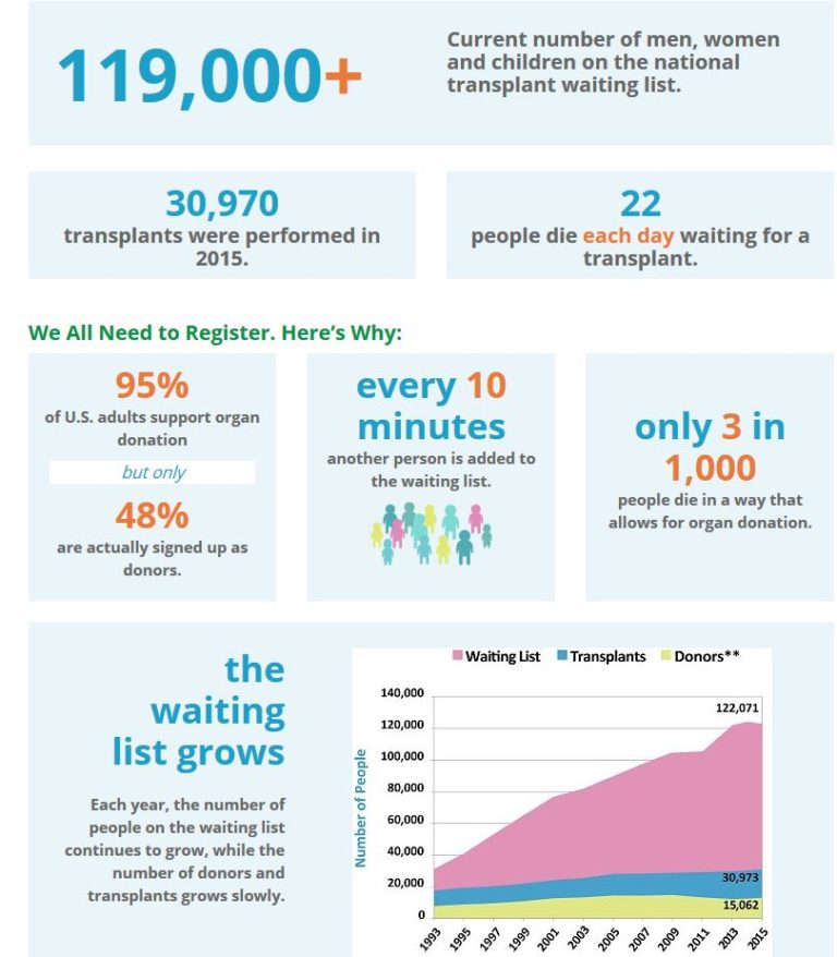 Using Gene Editing To Make Pig Organs Suitable for Humans