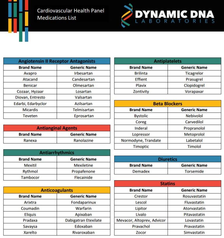 How To Choose A Pharmacogenetic Testing Provider