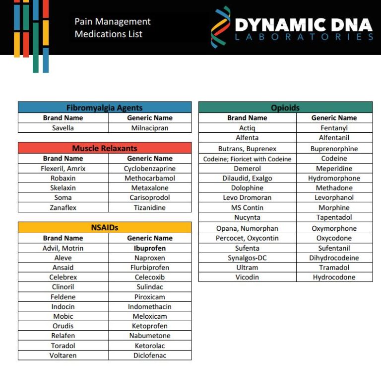 How To Choose A Pharmacogenetic Testing Provider