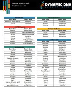 Genetic Testing for Psychiatric Medication